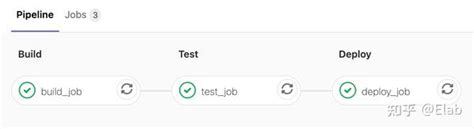 GitLab CI 打造一条自己的流水线 知乎