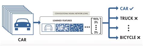 Deep Learning Datasets For Neural Networks