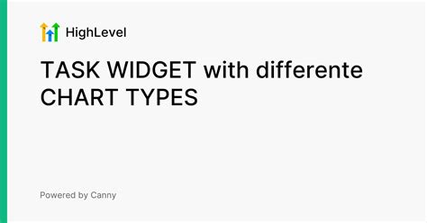 Task Widget With Differente Chart Types Voters Highlevel