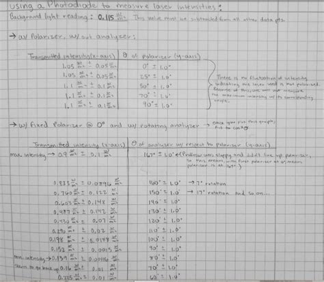 Polarization Lab Done In Class With The Data Included Chegg Com