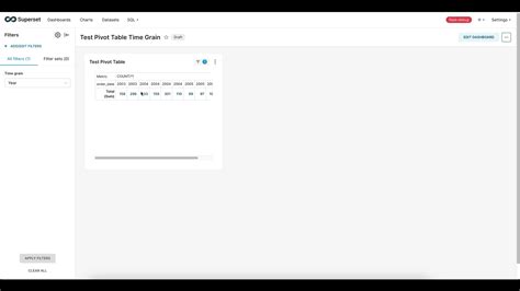 Bug Report Time Grain Issue On Pivot Table V2 · Issue 24460 · Apache