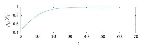 bayesian social learning results download scientific diagram