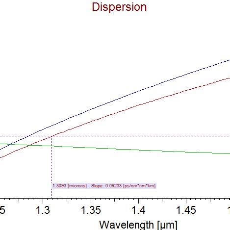 Fiber Profile Of Single Mode Step Index Optical Fiber Download Scientific Diagram