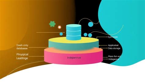 Understanding Data Independence In DBMS Quick Guide Oracle SQL