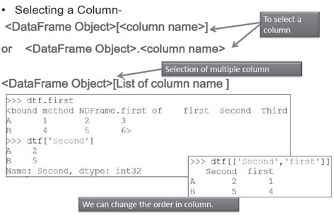 Notes Chapter 11 Python Pandas Ii Dataframes And Other Operations