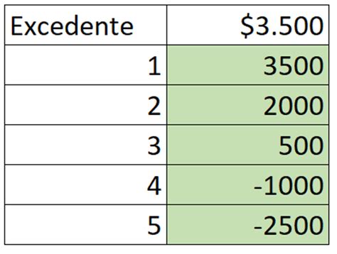 Como Calcular Data Final No Excel Como Calcular Data Final No Excel