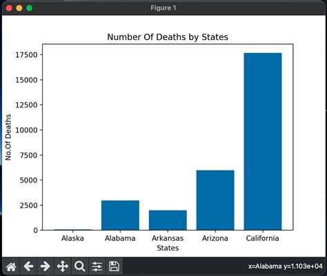 GitHub Gihan Covid Dataset