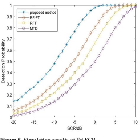 Figure 8 From Long Time Coherent Integration For Marine Targets Based On Segmented Compensation