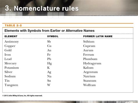 Ppt Nomenclature Powerpoint Presentation Free Download Id3804340