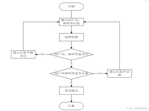 计算机毕业设计springboot基于的医疗服务系统 基于spring Boot的智慧医疗服务平台设计与实现 Spring Boot驱动的医疗