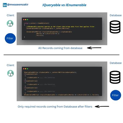 muhammad waseem on linkedin iqueryable ienumerable csharp dotnet