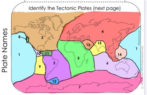 Tectonic Plate Boundary Names Flashcards Quizlet
