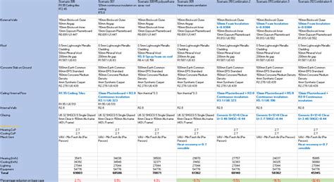 Modelling Simulations To Optimise Building Fabric And Shading Lid Consulting Building