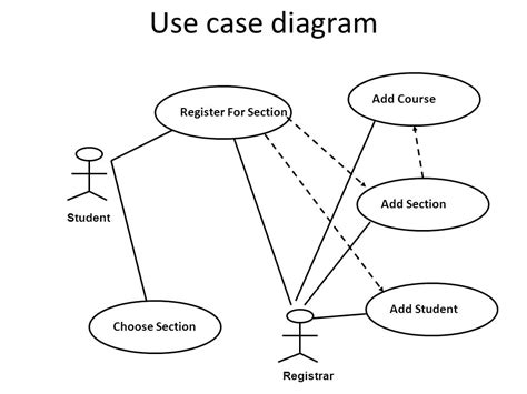 Построение Use Case диаграмм онлайн 85 фото