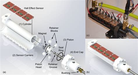 Actuator A Exploded View B Assembled View And C Final