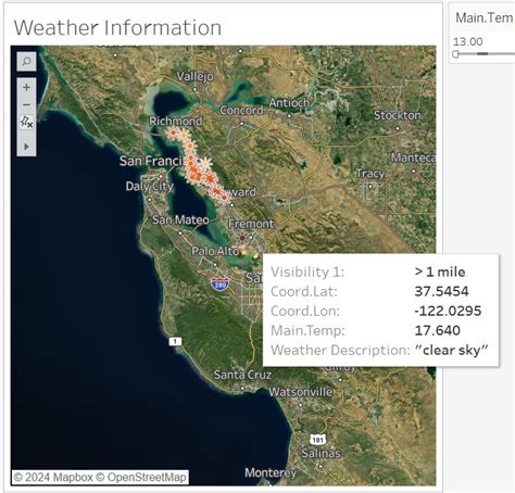 Kafka Realtimedata Weatherintegration Dataengineering