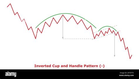 Inverted Cup And Handle Pattern Bearish Green And Red Bearish