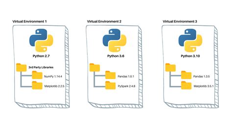 What Is “virtual Environment” In Python By Pawan Yadav Medium