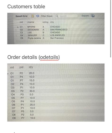 Solved 4 Display Customers With Their Order Data Ordered By Chegg Com