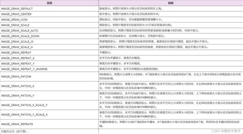 Awtk开发实践——学习篇11：image示例（图片控件）awtk Image Csdn博客