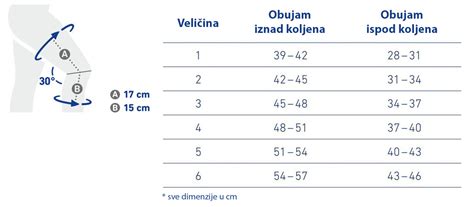 GenuTrain® P3 – Bauerfeind BiH