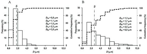 Density Histogram Solid Line And Cumulative Distribution Histogram Download Scientific