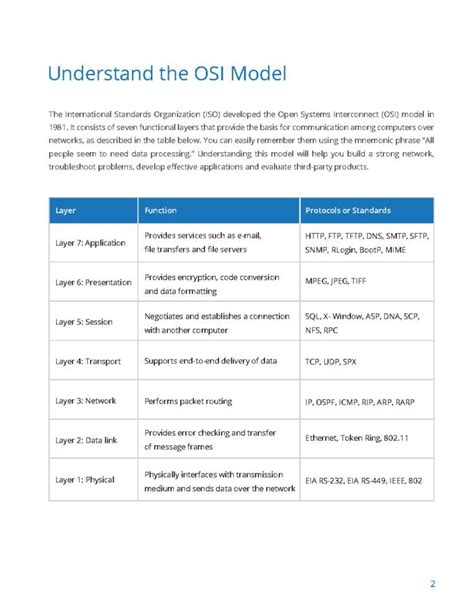 Enhancing Network Security A Comprehensive Guide To Best Practices