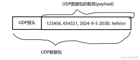[网络原理]关于网络的基本概念 及 协议 网络的相关概念 协议 地址 csdn博客