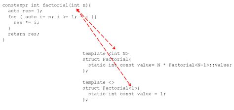 C Core Guidelines Programming At Compile Time With Constexpr Mc Blog