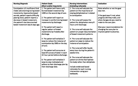 Constipation Care Plan Nursing School Of Success