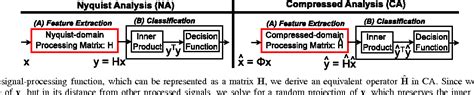 figure 3 from signal processing with direct computations on
