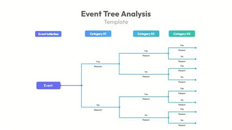 Root Cause Analysis PowerPoint Template SlideBazaar