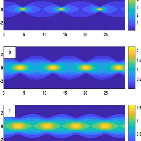 Numerical Simulations Of The Soliton Propagating In A Waveguide With Download Scientific