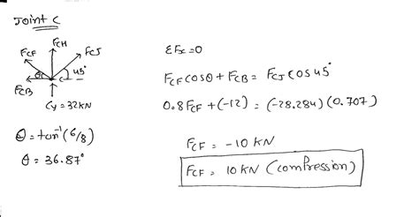 [solved] 1 Examine The Truss In Figure 2 And Identify Zero Force