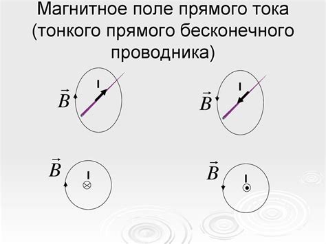 Магнитное поле в центре витка с током презентация онлайн