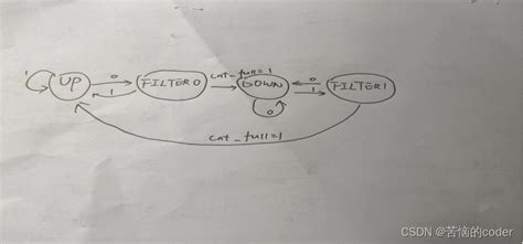 西南交通大学【数电实验7 按键防抖动设计】数电按键处理 Csdn博客 西南交通大学【数电实验7 按键防抖动设计】数电按键处理 Csdn博客