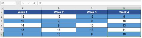 Excel Formula Highlight Duplicate Values Excelchat