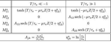Relevant Elements Of The Hermitian Unitary Matrix Operator Ma Of The Download Scientific