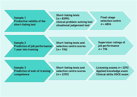 Validity Psychology Example