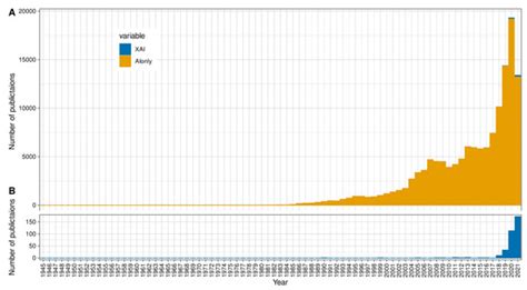 Biomedinformatics Special Issue Explainable Artificial Intelligence