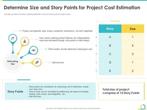 Determine Size And Story Points For Agile In Bid Projects Development It Presentation Graphics
