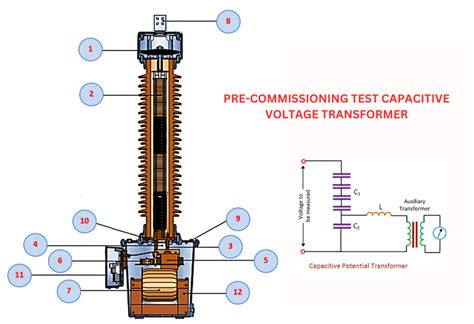 Pre Test Capacitive Voltage Transformer Cvt