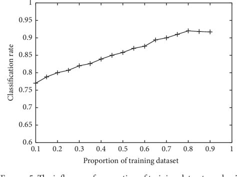 Figure 1 From Lung Nodule Image Classification Based On Local Difference Pattern And Combined