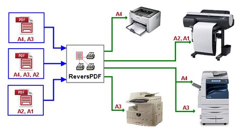 beta testing batch printing pdf to different printers and plotters