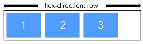 Web Layout History