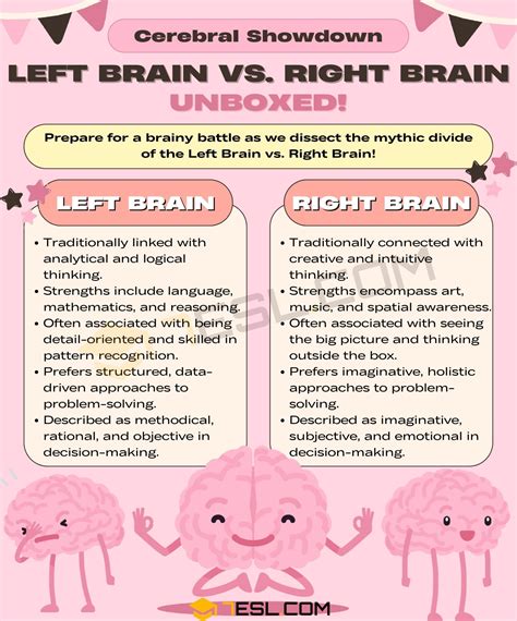 Left Vs Right Brain Myth What Are The Differences • 7esl