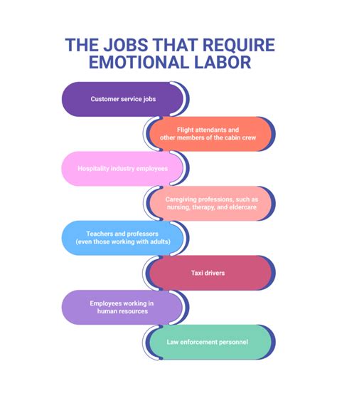 Manual Labor Vs Mental Labor At Nicole Routh Blog