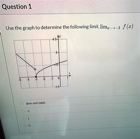 solved use the graph to determine the following limit lim 3 f z the