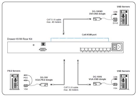LCD IP KVM Drawer Port Cat