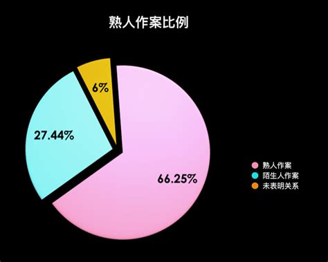 N号房”可能离你并不远：中国平均每天曝光一起儿童性侵案件，近七成为熟人作案凤凰网